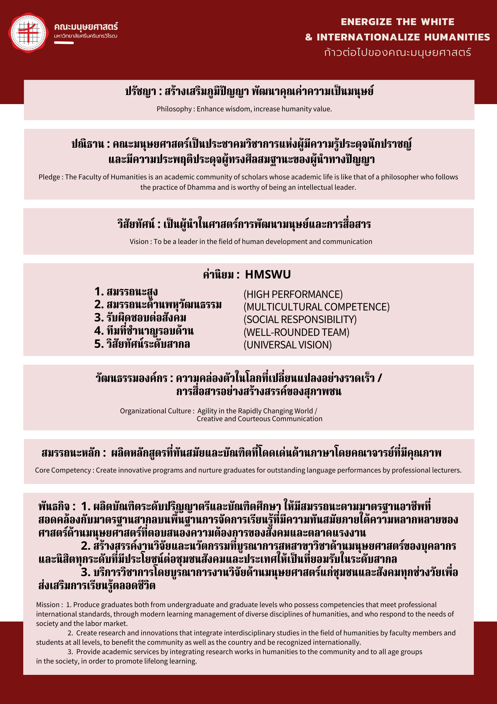 ปรัชญา วิสัยทัศน์ พันธกิจ