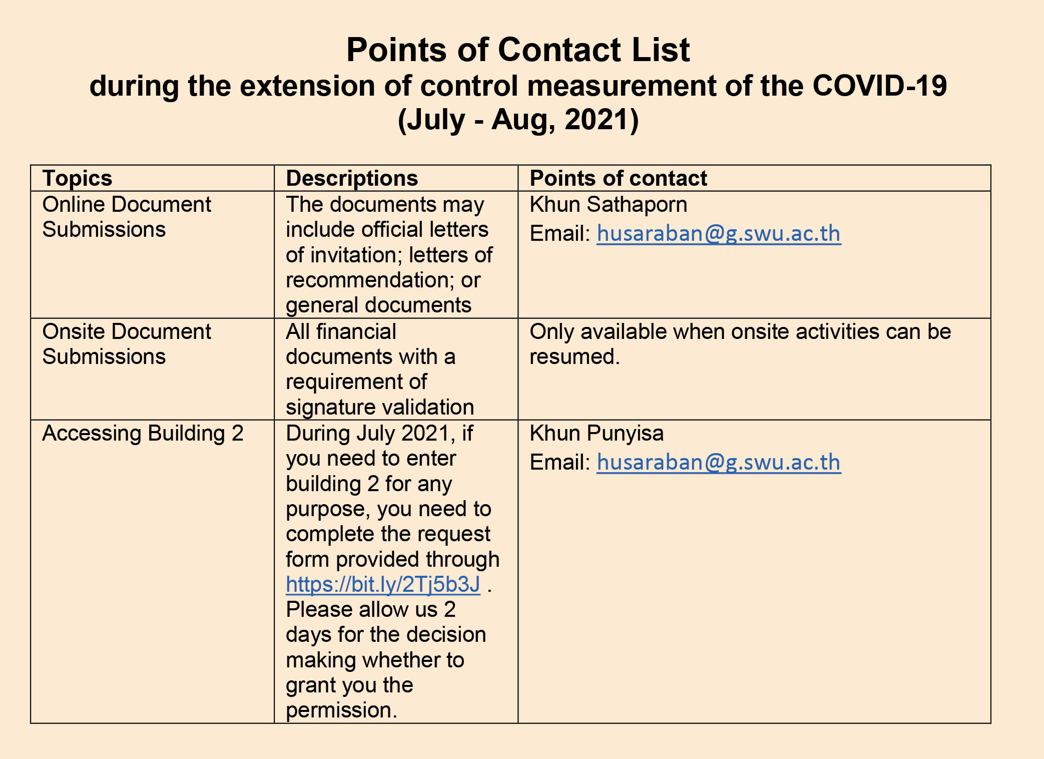Points of Contact List during the extension of control measurement of ...